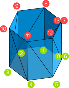 Procedural Meshes in Unity: Normals and Tangents – code-spot