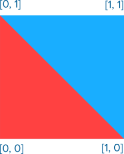 Generating meshes procedurally in Unity – code-spot