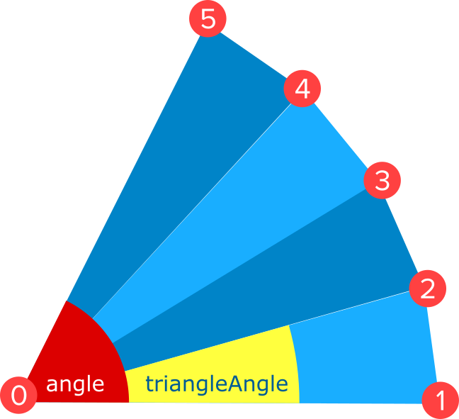 Generating meshes procedurally in Unity – code-spot
